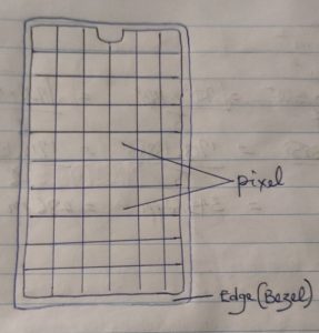 SMARTPHONE DISPLAY RESOLUTION EXPLAINED - Inquisitive Universe
