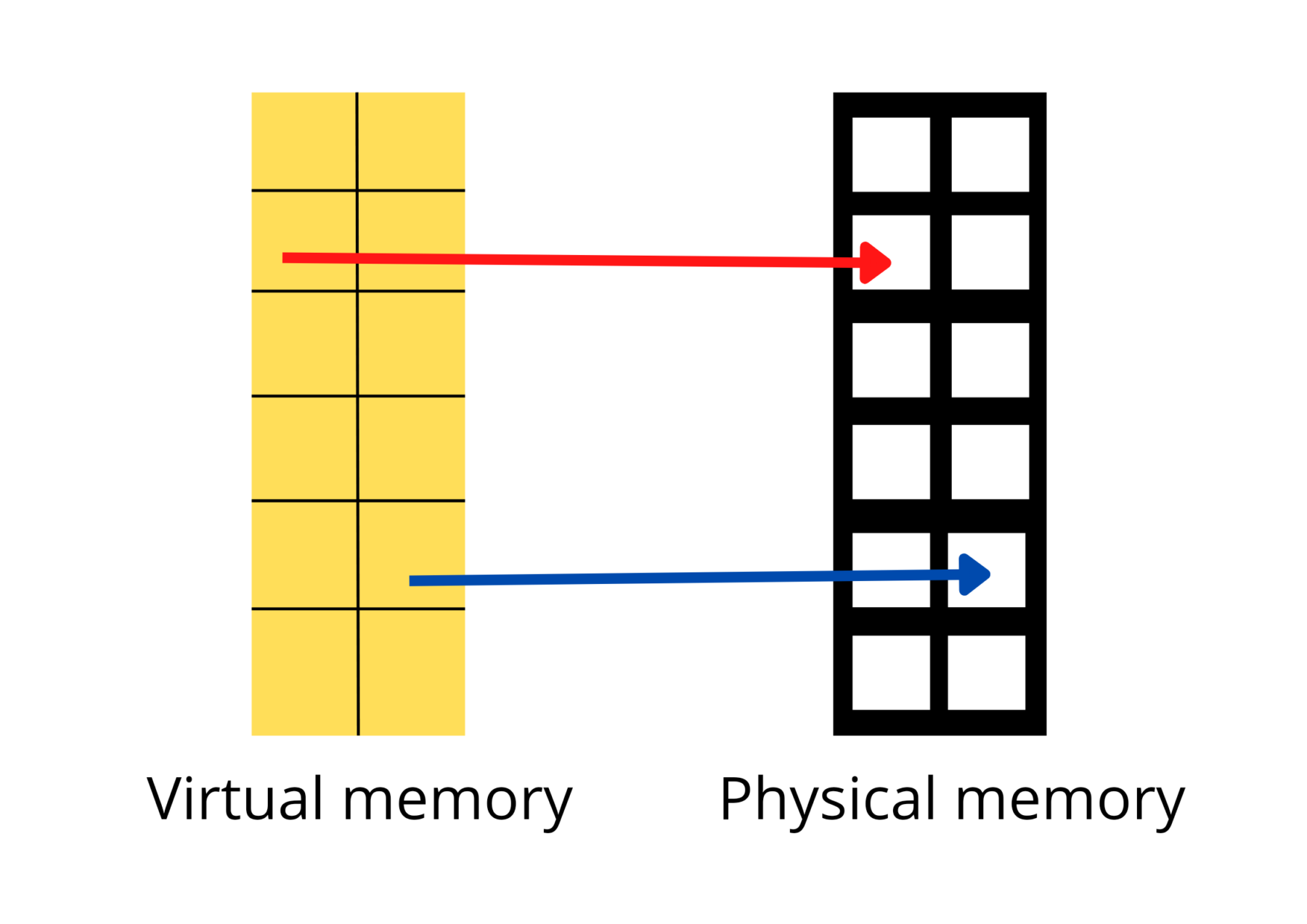 What is Virtual memory? - Inquisitive Universe