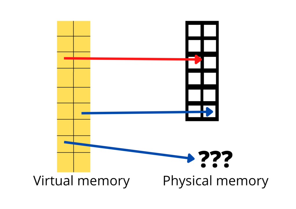 What is Virtual memory? - Inquisitive Universe