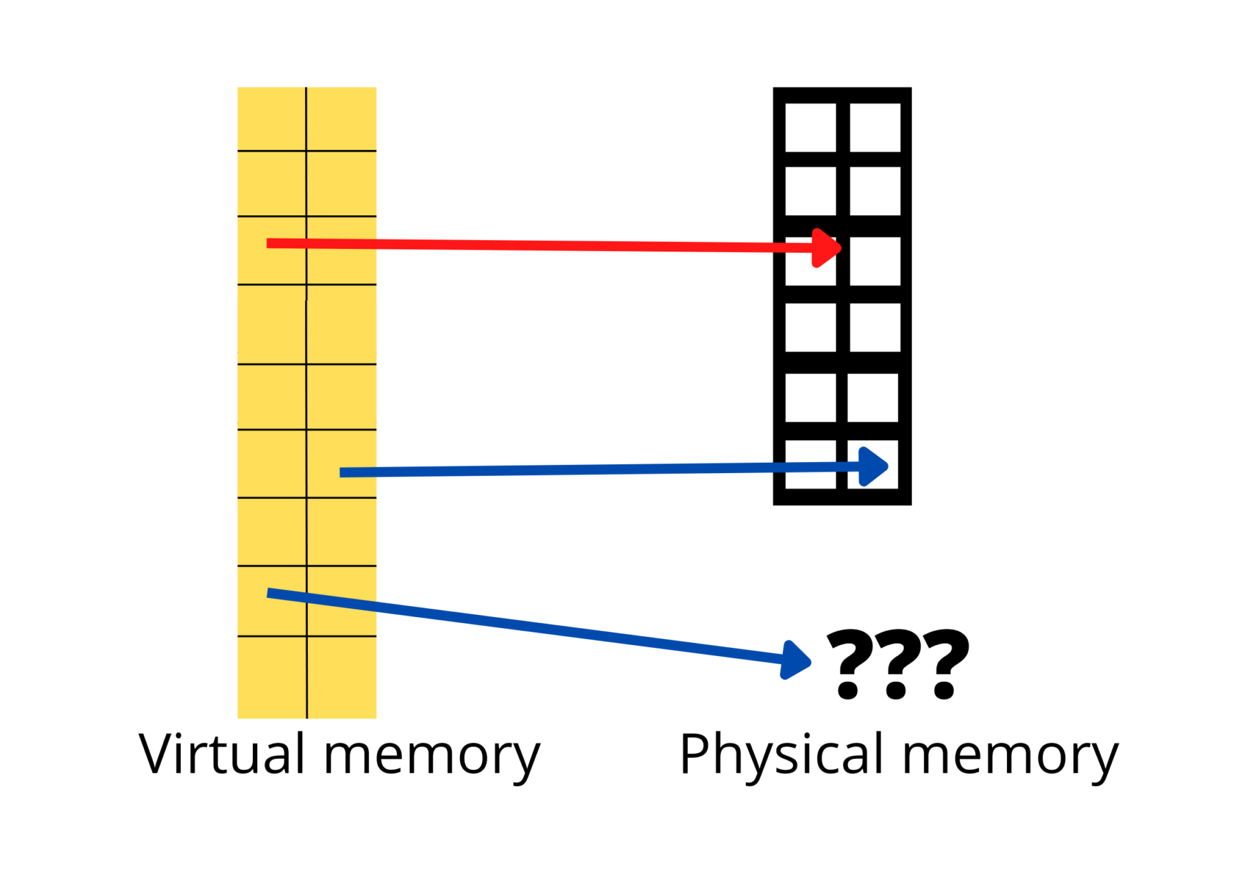 What is Virtual memory? - Inquisitive Universe